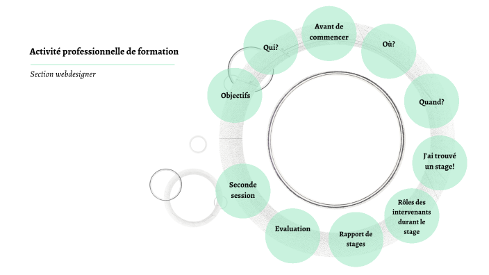 Activité professionnelle de formation by Michaël SALIEZ on Prezi