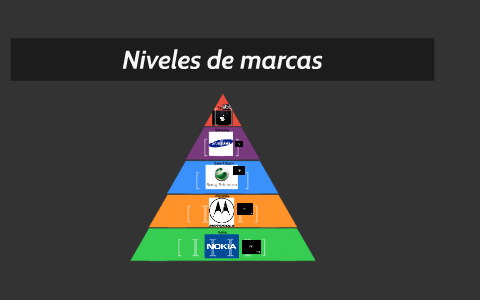 Niveles de marcas by Marce Williams on Prezi