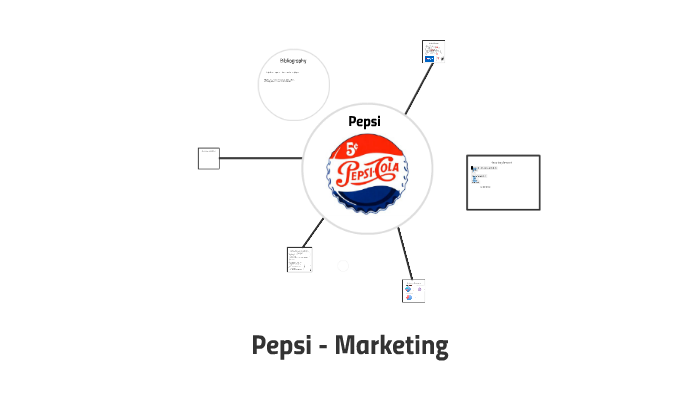 History Of Pepsi by Francesca Anstee on Prezi