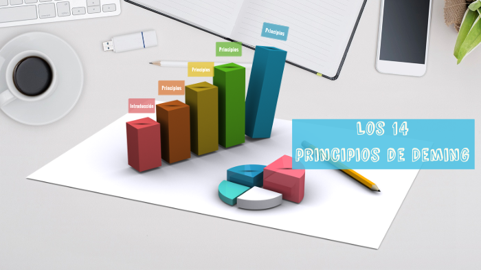 Los 14 principios de Deming by katherine solano on Prezi