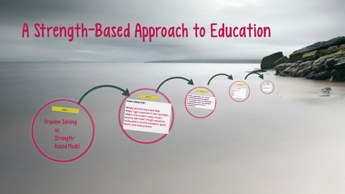 A Stregth Based Approach to Education by Dave Worthley on Prezi