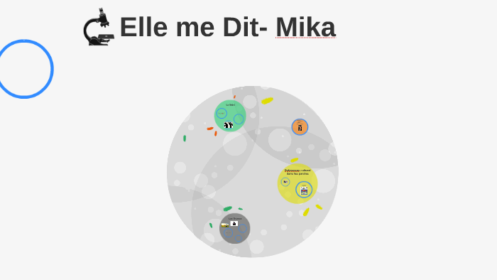 Elle me Dit- Mika by Peyton Manning on Prezi