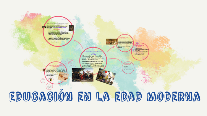 educación en la edad moderna by liceth otero zuñiga on Prezi