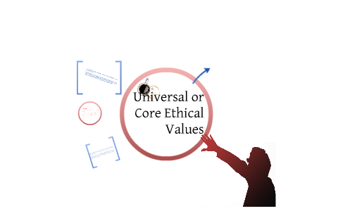 Universal or core Ethical Values by Carlos Diaz Infante on Prezi
