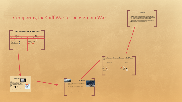 Comparing the Korean War and the Vietnam War by Chance Languet on Prezi