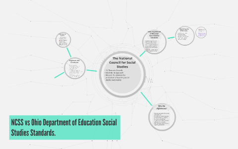 NCSS vs Ohio Department of Education Social Studies Standard by ...