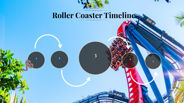 Roller Coaster Timeline by Stephanie Niccum on Prezi