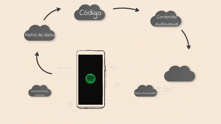 Funcionamiento básico Wavid by gloria campos on Prezi