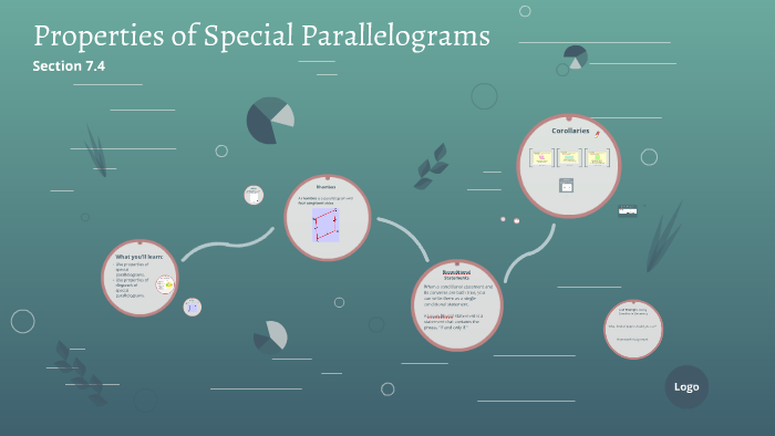 Properties of Special Parallelograms by on Prezi