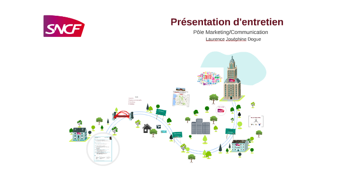 CV SNCF by Laurence Dogue on Prezi