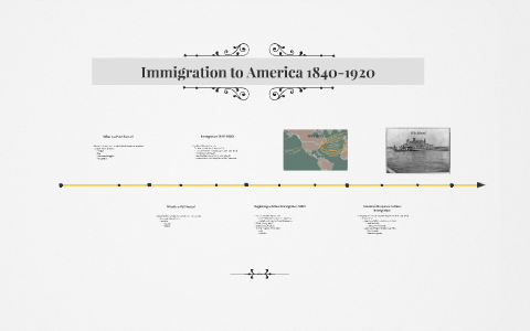 Immigration to America 1840-1920 by on Prezi