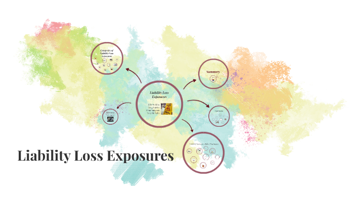 Liability Loss Exposures by Lucia McNally on Prezi