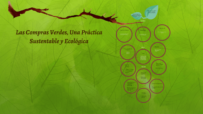Las Compras Verdes, Una Práctica Sustentable y Ecológica by Diego ...