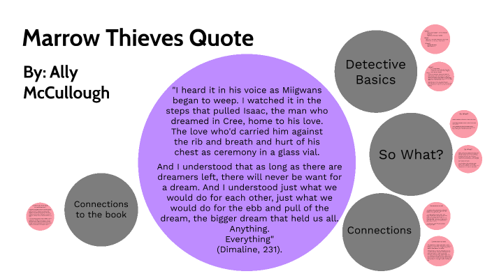 Close Reading + Quotation Analysis - Marrow Thieves by Ally McCullough ...