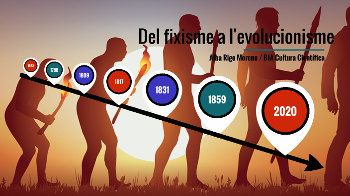 Del fixisme a l'evolucionisme by alba rigo on Prezi