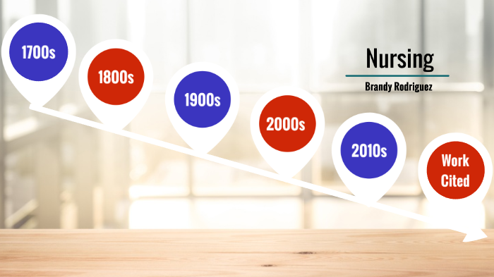 Nursing Timeline by Brandy Rodriguez on Prezi
