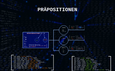 PRÄPOSITIONEN by Helena Osterman