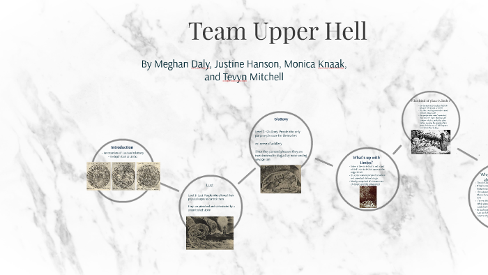 Team Upper Hell by Meghan Daly on Prezi