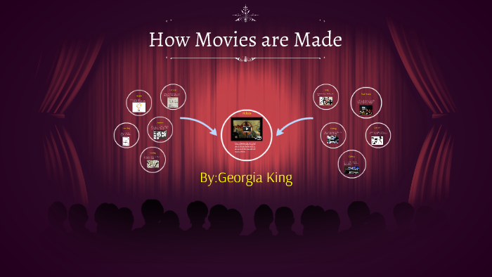 How Movies are Made by Georgia King on Prezi