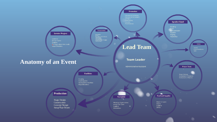 Anatomy of an Event by Chris Willingham on Prezi