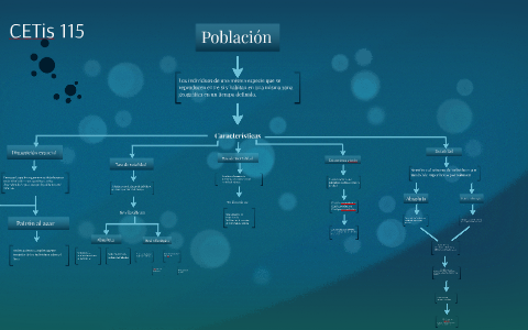 CETis 115 by Franx Acevedo on Prezi