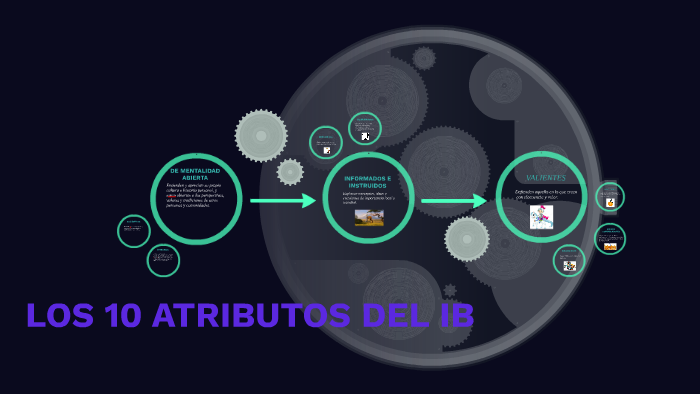 LOS 10 ATRIBUTOS DEL IB by Dana Guzmán Alcas on Prezi Next