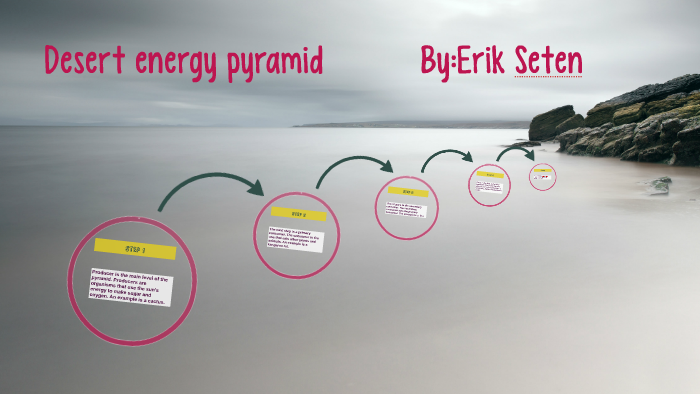 Desert energy pyramid by Erik Seten on Prezi