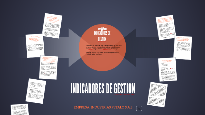 INDICADORES DE GESTION by alexandra escobar tangarife on Prezi