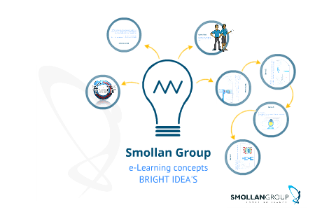 Smollan Group by Ruan Jacobs on Prezi