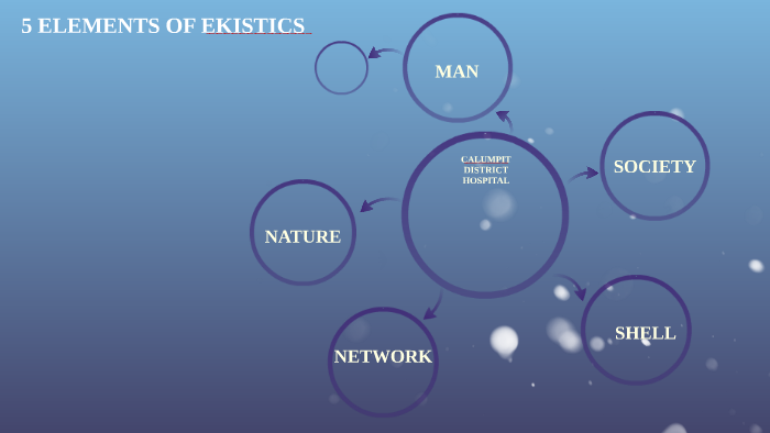 5 ELEMENTS OF EKISTICS by Alyssa Christian Deborja on Prezi