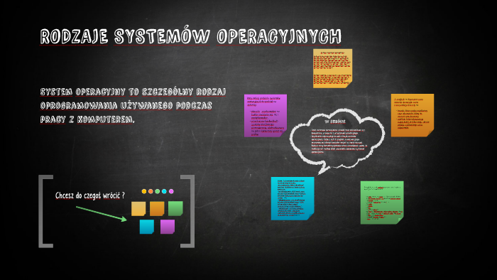 RODZAJE SYSTEMÓW OPERACYJNYCH by Dorota Kołoszuk on Prezi