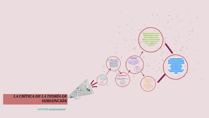 LA CRÍTICA DE LA TEORÍA DE SUBSUNCIÓN by Mauricio Amador on Prezi