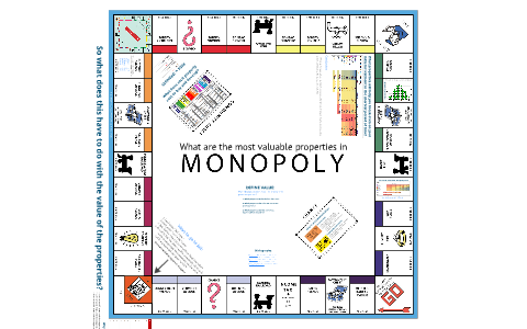 What are the most valuable properties in Monopoly? by Tim Marklevitz on ...