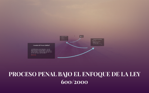 PROCESO PENAL BAJO EL ENFOQUE DE LA LEY 600/2000 by Juan Villalba Tapia ...