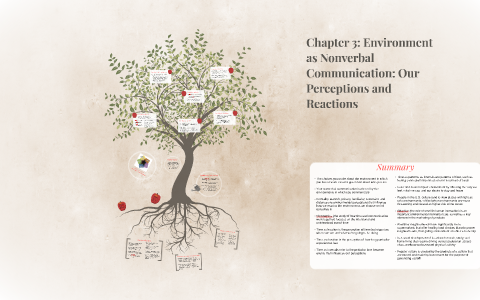 Chapter 3: Environment as Nonverbal Communication: Our Perce by on Prezi