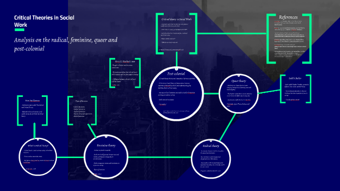 Critical Theories in Social Work by Maegan Kay on Prezi