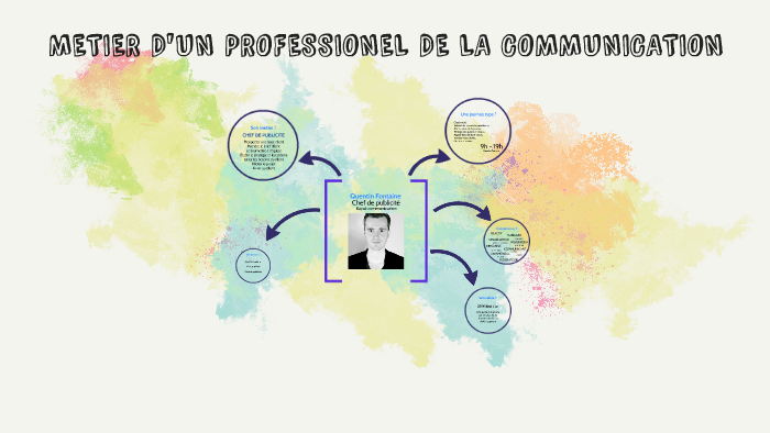 Quentin Fontaine by Louise Van Quickenborne on Prezi