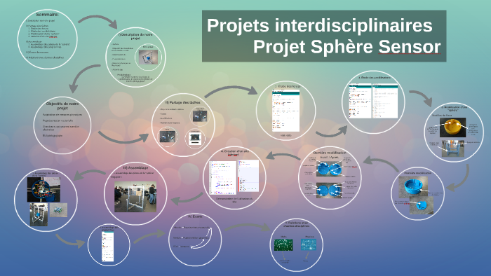 Projet Sphère Sensor by Guillaume Briche on Prezi