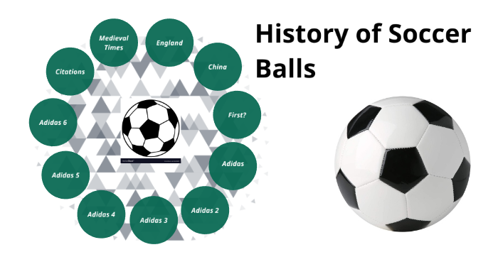 Evolution of the Soccer Ball by caelan hanson on Prezi