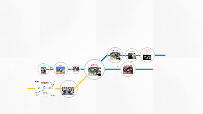 SUBWAY Vocabulary by on Prezi