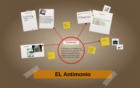 EL ANTIMONIO by Belkis Galvez on Prezi