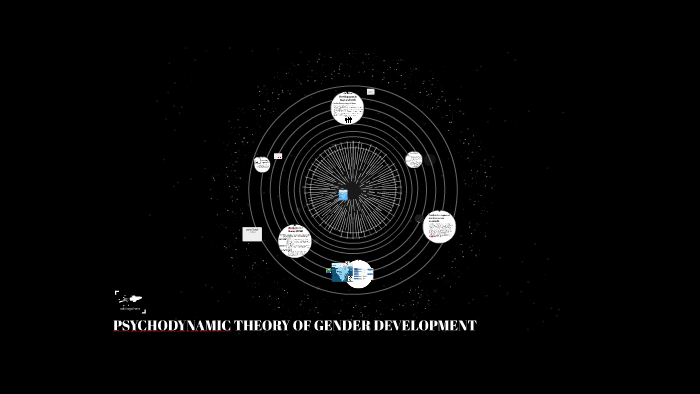 PSYCHODYNAMIC THEORY OF GENDER DEVELOPMENT by kiran Kular on Prezi