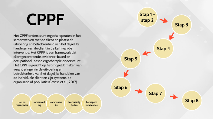 cppf pa2 by Dana Cornelisse on Prezi