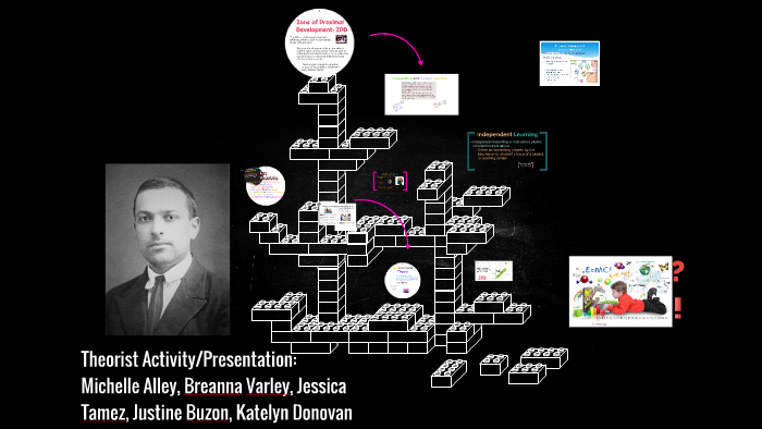 Theorist Activity/Presentation by Michelle Alley on Prezi