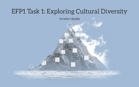 EFP1 Task 1 by Jonathan Keehn on Prezi