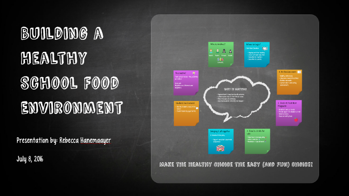 Building a healthy school food environment by Rebecca Hanemaayer on Prezi