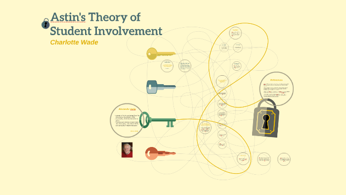 Astin's Theory of Student Involvement by Charlotte Wade on Prezi
