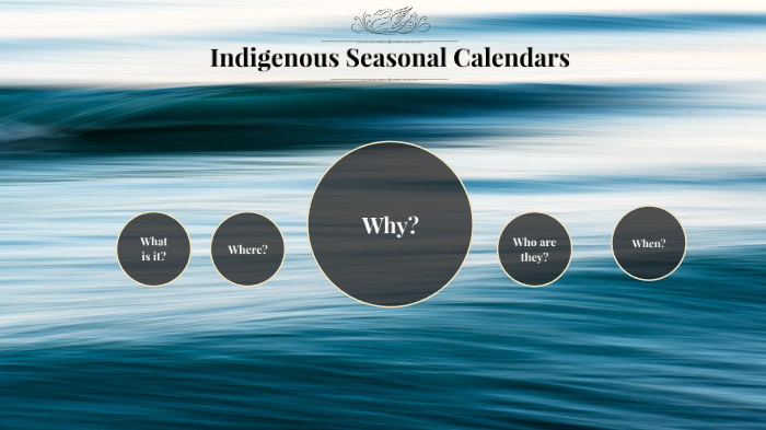 Indigenous Seasonal Calendars by Alyssa Ryan on Prezi
