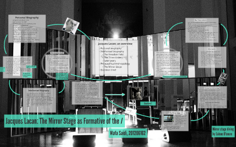 Jacques Lacan; The Mirror Stage as Formative of the I by Wafa Saidi on ...