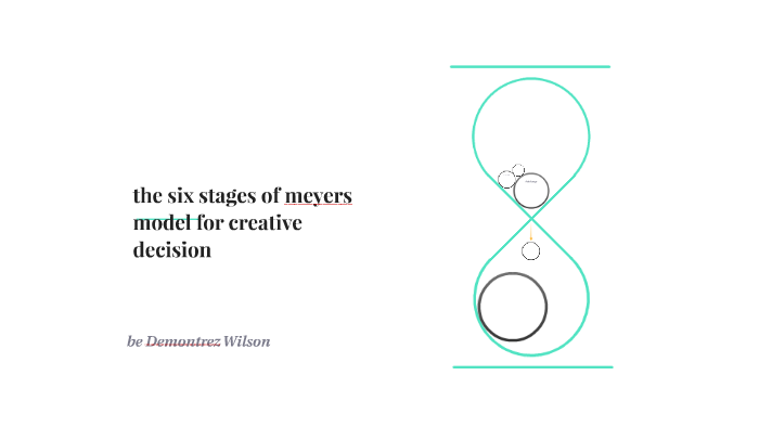 the six stages of meyers model for creative decision by DEMONTREZ ...